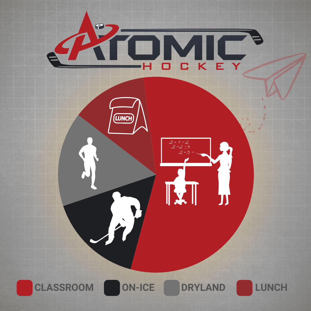 Academy | Atomic Hockey